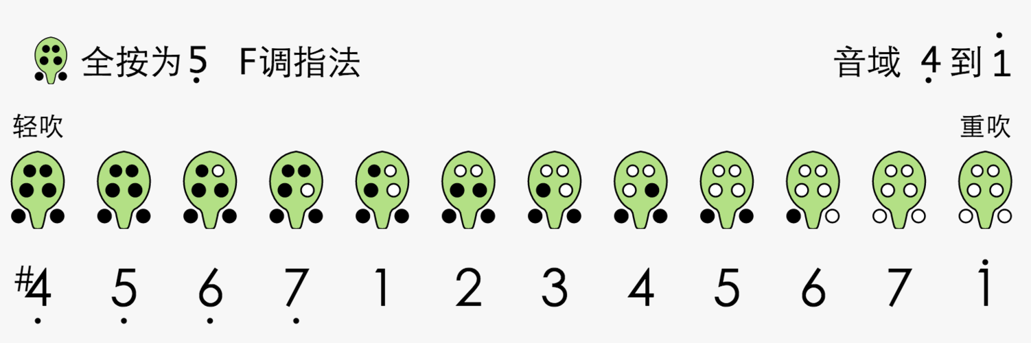 六孔陶笛指法图标