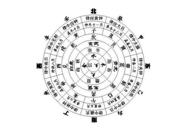 五音十二律图标