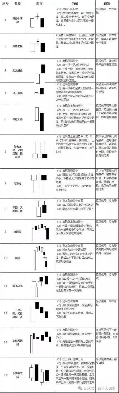 k线的柱子是什么意思