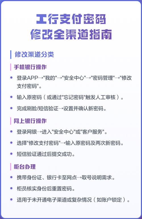 银行支付密码怎么改图标