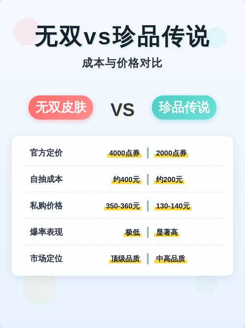 珍品传说贵还是无双贵图标