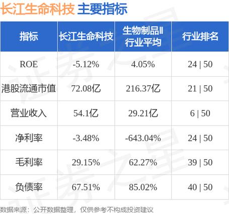 长江生命科技市值图标