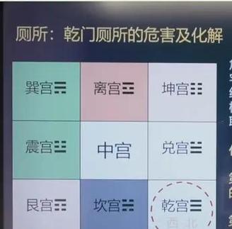 卫生间最吉利方位图标