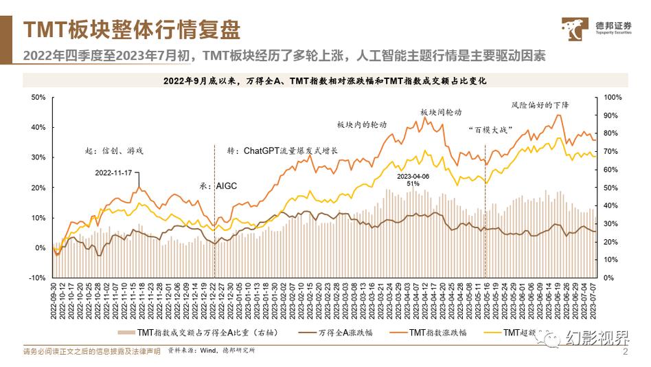 通达信自动标记文字图标