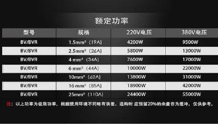 10平方铜芯线直径图标