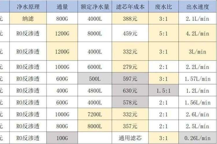 净水器选购指南图标