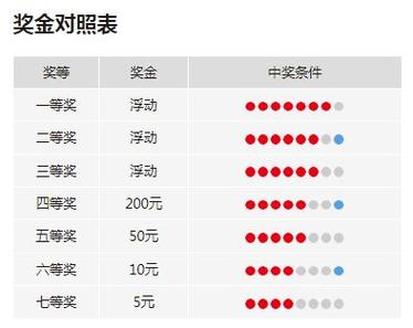 七乐彩中奖金额是多少图标