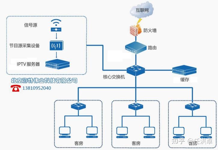 搭建iptv服务器教程