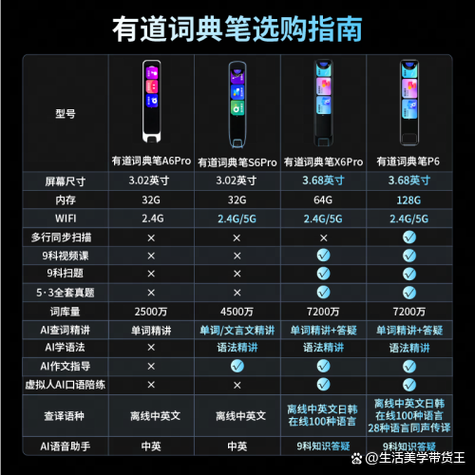 有道词典笔有必要买吗截图