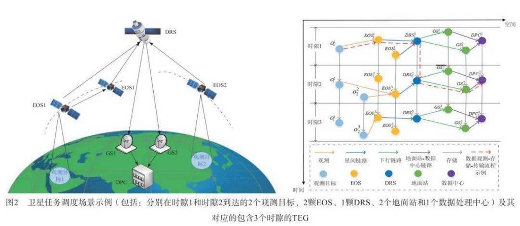 空间线索化任务图标