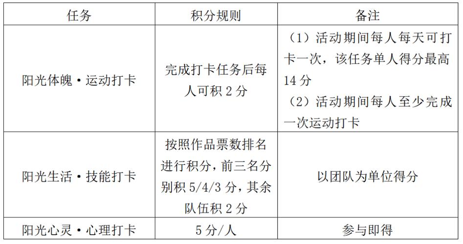 普通手册满级有多少积分