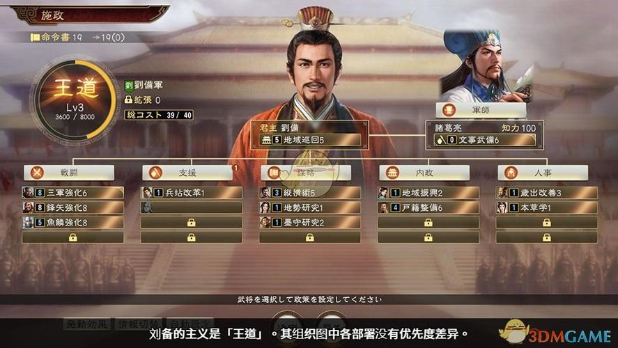 三国志14施政详解图标