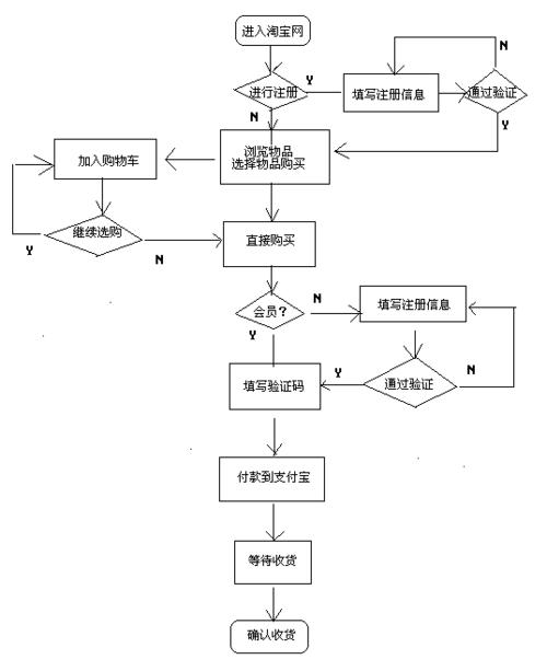 云南特产网商城购物流程截图