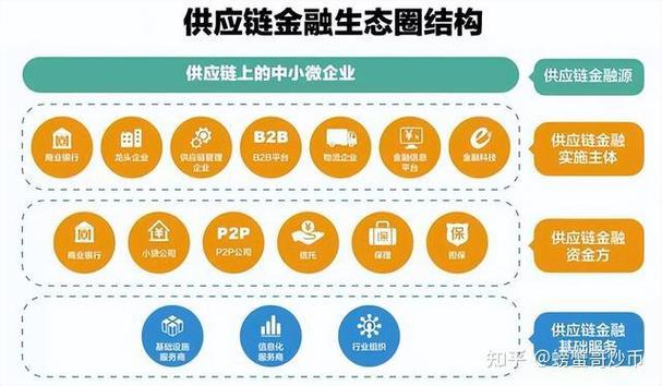 供应链和区块链的区别图标