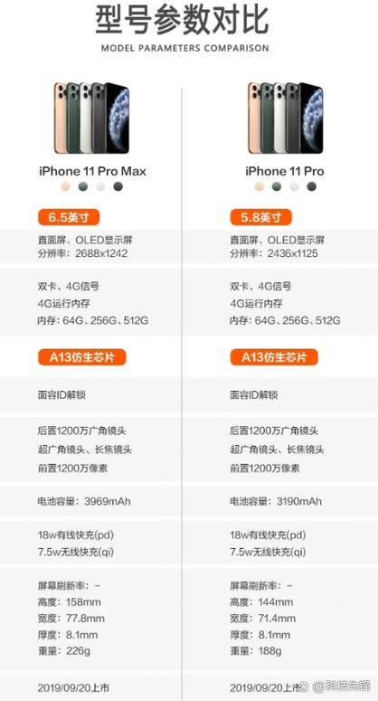 max和pro哪个档次高图标