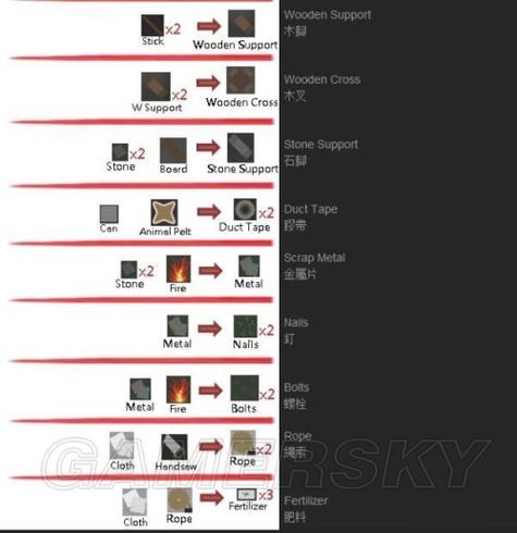 未转变者子弹大全截图