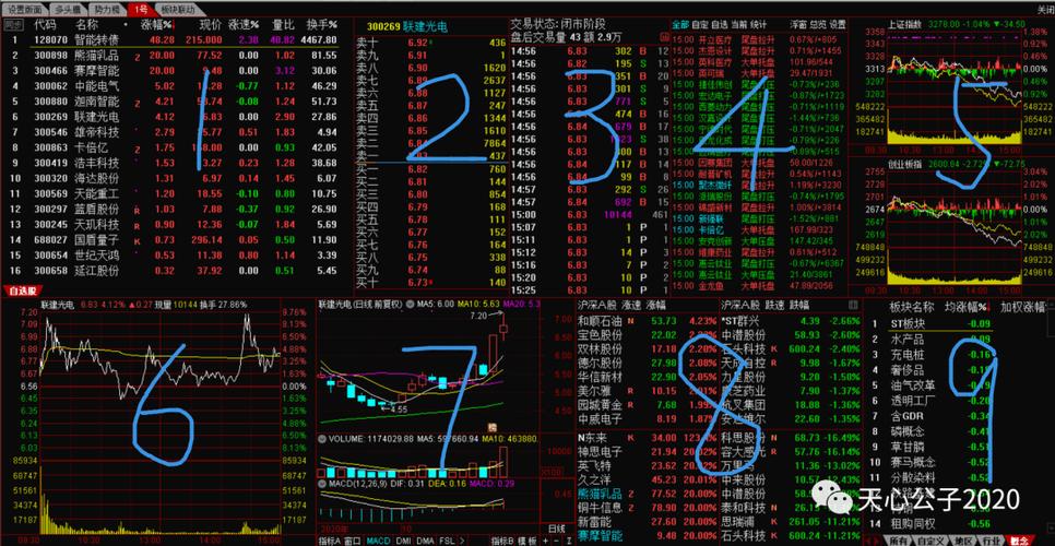 通达信版面设置图标