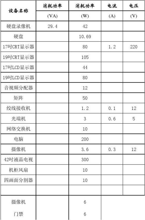一个摄像头多少瓦图标