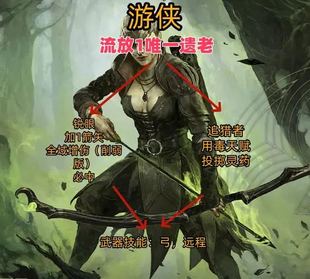流放之路游侠天赋最新