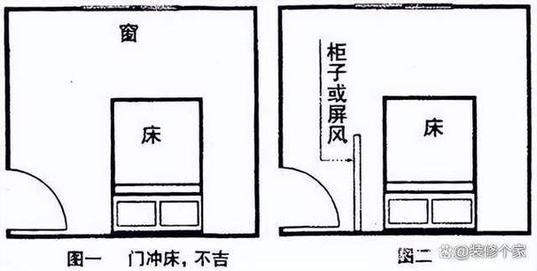 放床的最佳方向是哪个方向图标