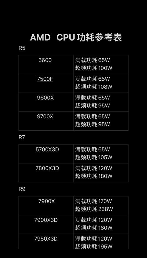 显卡功耗降低方法图标