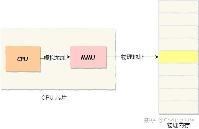 重新启用虚拟内存截图