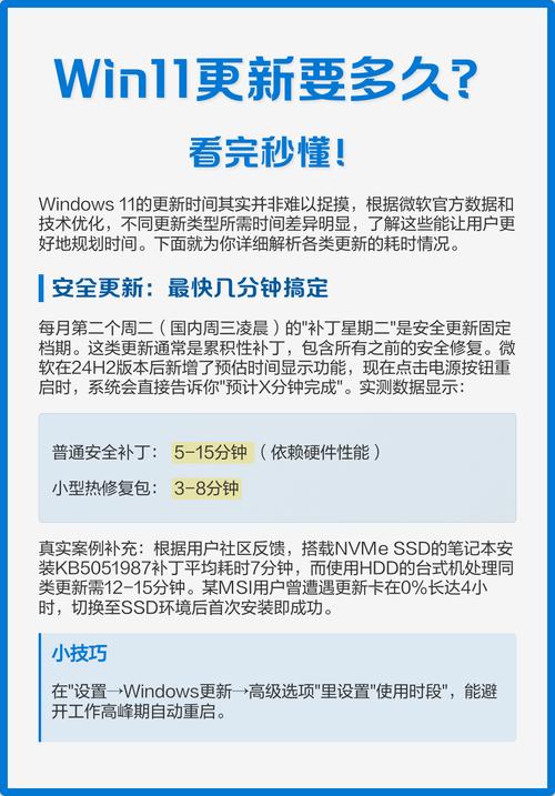 Win11需要更新吗?截图
