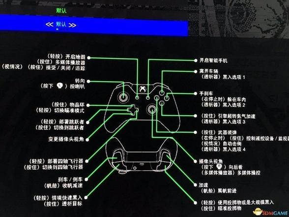 使命召唤手柄怎么设置图标