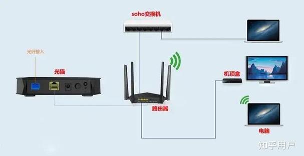 家里路由器每天定点断网图标