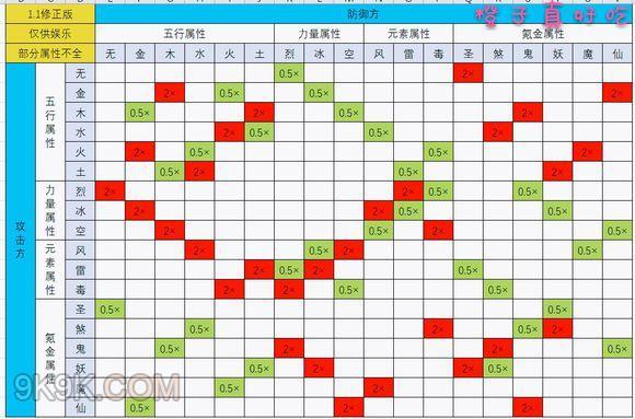 一起来捉妖魔属性
