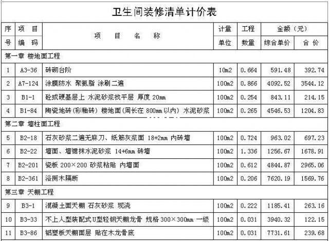 洗手间翻新需要多少钱图标