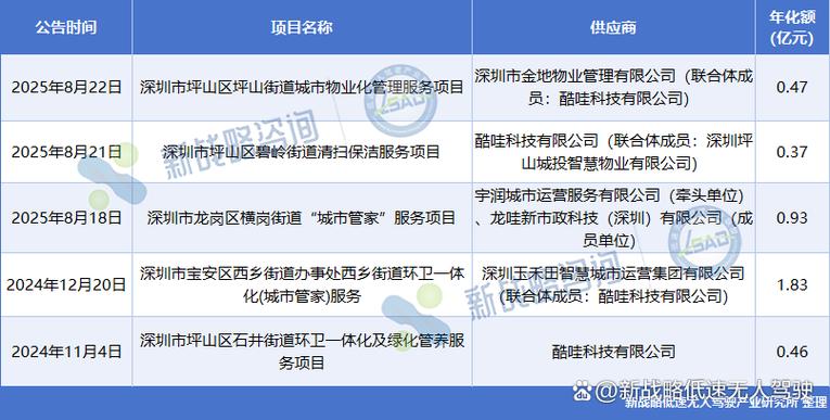 深圳环卫公司排名图标