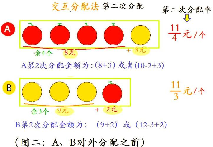 辅助分配最准确的方法截图
