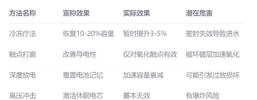 怎么延长手机电池使用寿命截图