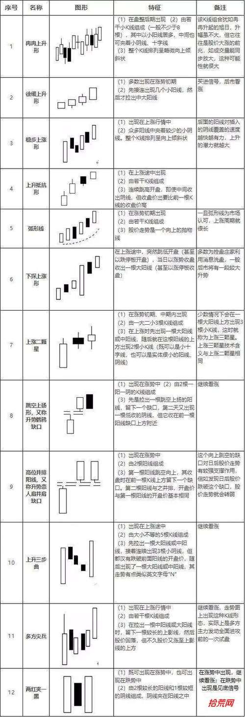 股票13个基本知识图标