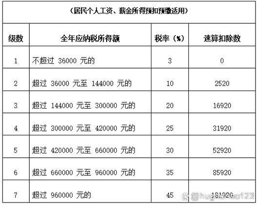 每月工资25000,交多少个税图标