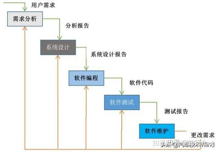 仿v软件图标