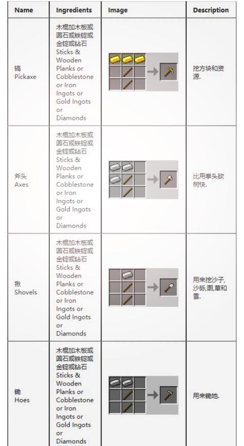 我的世界神奇宝贝梦境球怎么合成截图