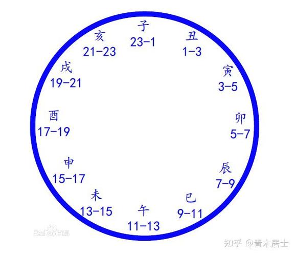 一天中最佳卜卦时间图标