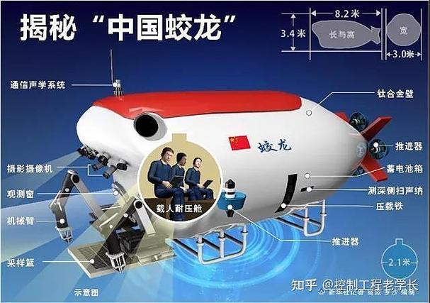 高速客船比普通客船快多少图标