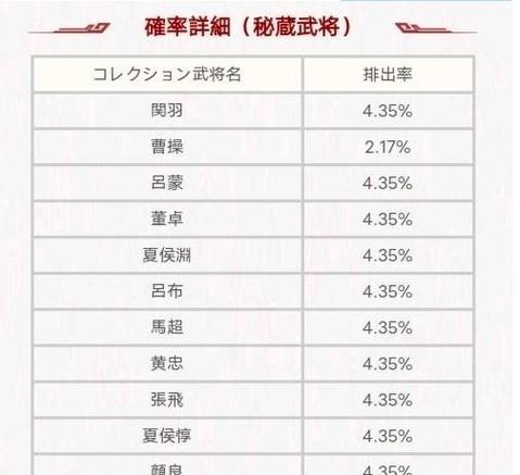 三国志战略版武将概率表图标