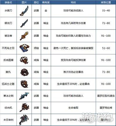 贪婪洞窟挂机辅助工具截图