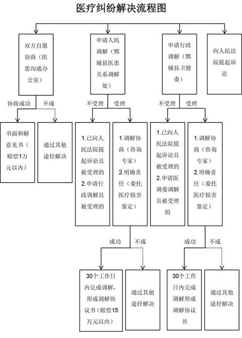 小诊所医疗事故纠纷怎么处理图标