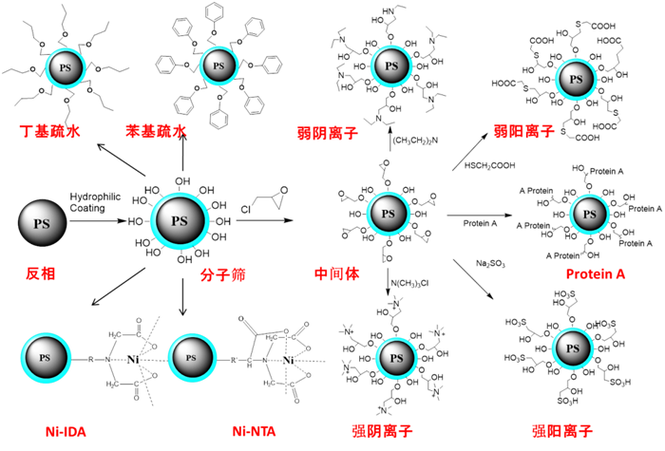 聚合图标