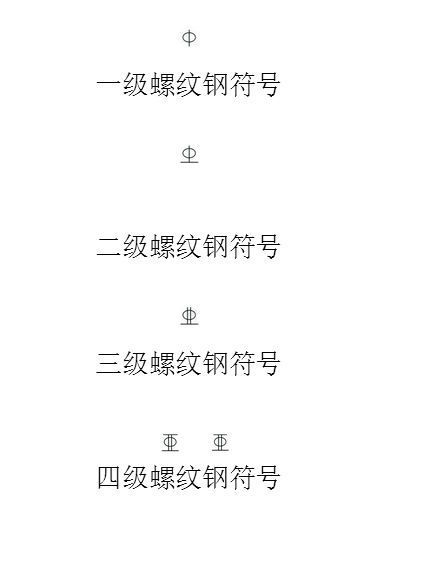 一二三四等级符号怎么输入截图