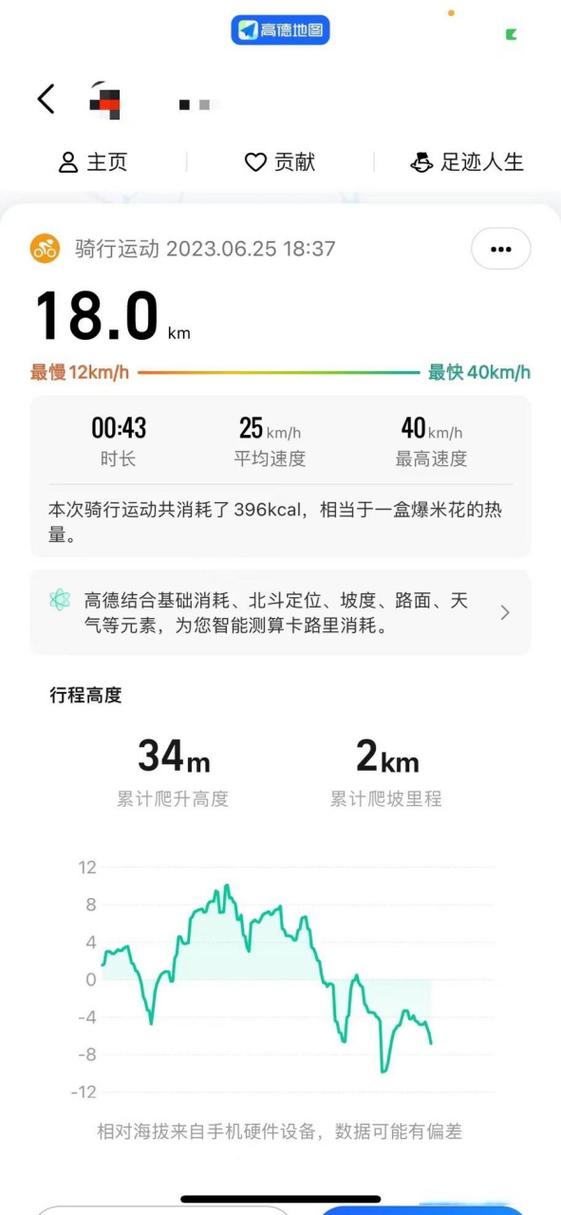 骑行记录公里数图标