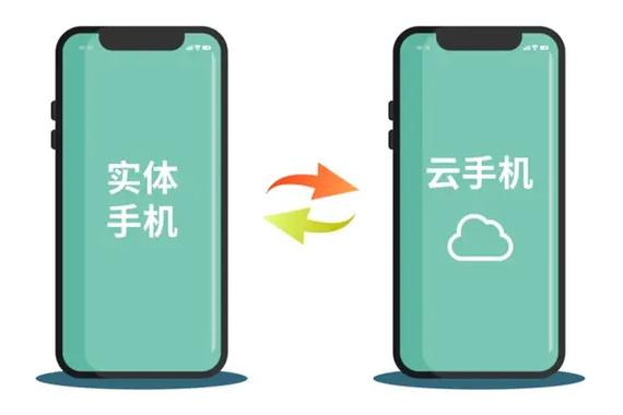 云手机怎么搞一机一ip图标
