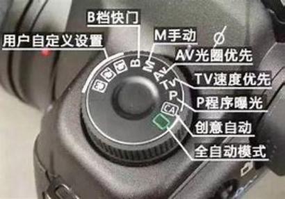 相机p档的正确使用方法图标