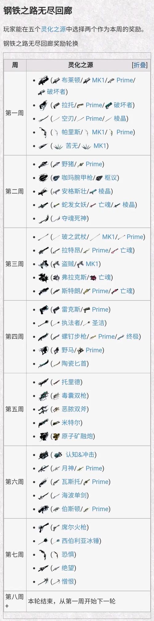 星际战甲战甲推荐2025图标