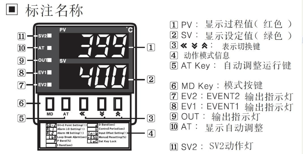 bota温控器参数设置图标